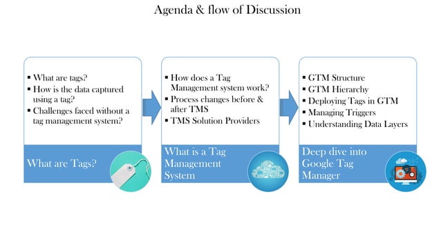 Tag Management Systems | PPT