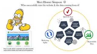 Tag Management Systems | PPT