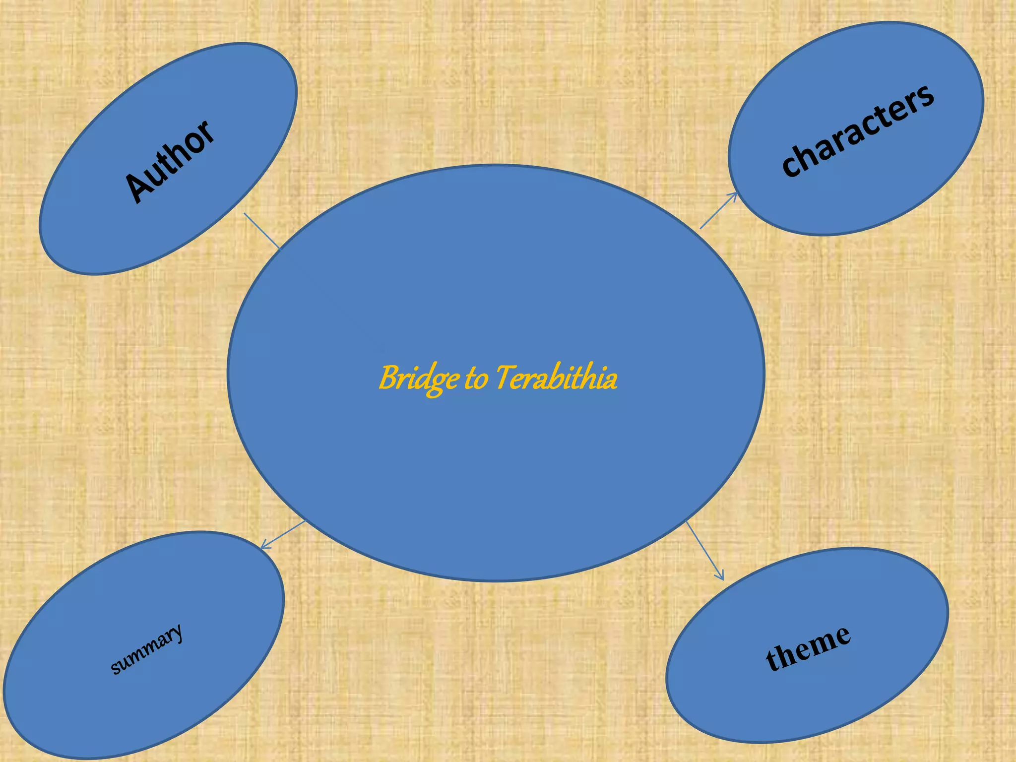 Bridge to Terabithia | PPTX