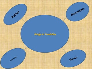 Bridge to Terabithia | PPTX