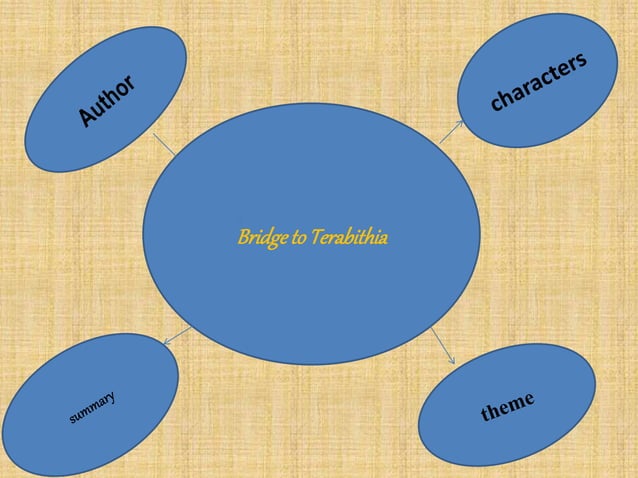 Bridge to Terabithia | PPTX | Drama | Genres