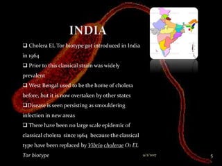 CHOLERA EPIDEMIOLOGY | PPTX