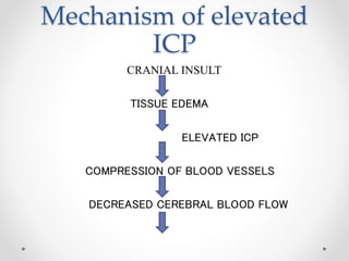 Management of patient with increased intracranial pressure | PPTX