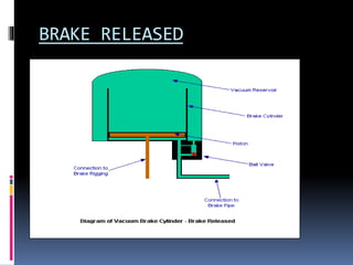 vacuum braking system | PPTX