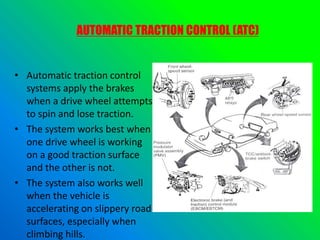 ANTI LOCK BRAKING SYSTEM | PPT