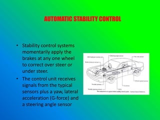ANTI LOCK BRAKING SYSTEM | PPT
