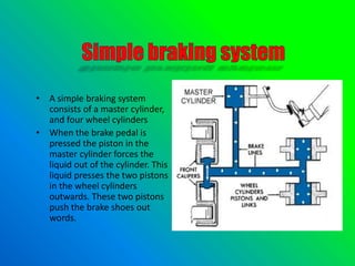 ANTI LOCK BRAKING SYSTEM | PPT