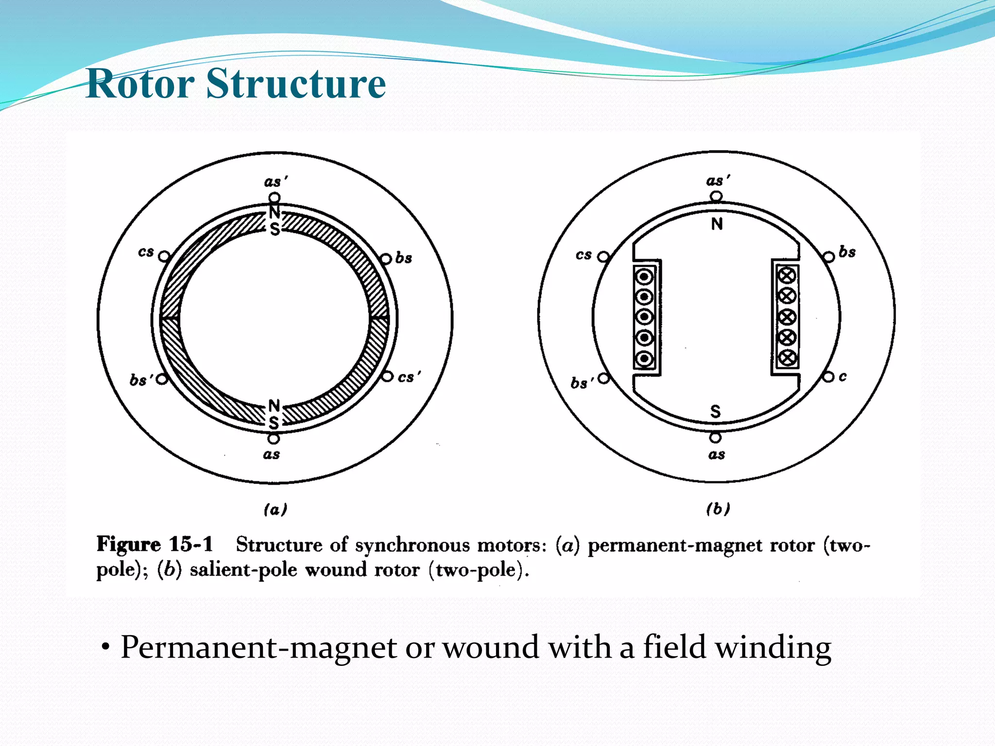 Synchronous motor drive | PPTX