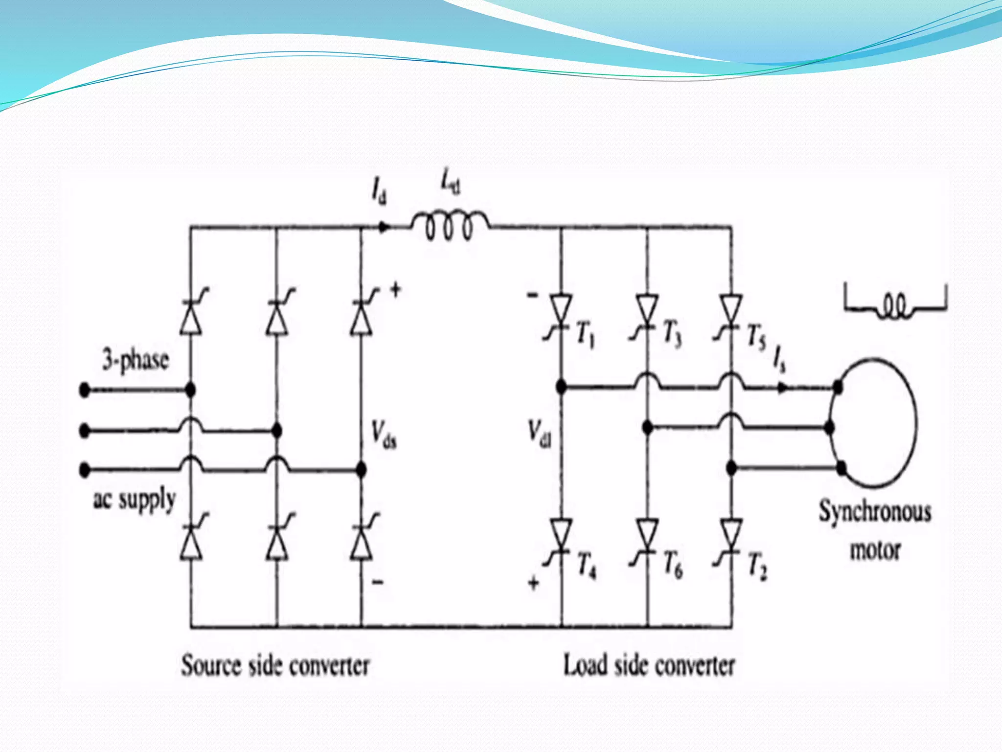 Synchronous motor drive | PPTX