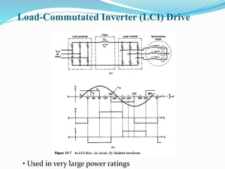 Synchronous motor drive | PPTX