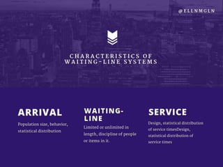 Queueing Theory- Waiting Line Model, Heizer and Render | PPTX