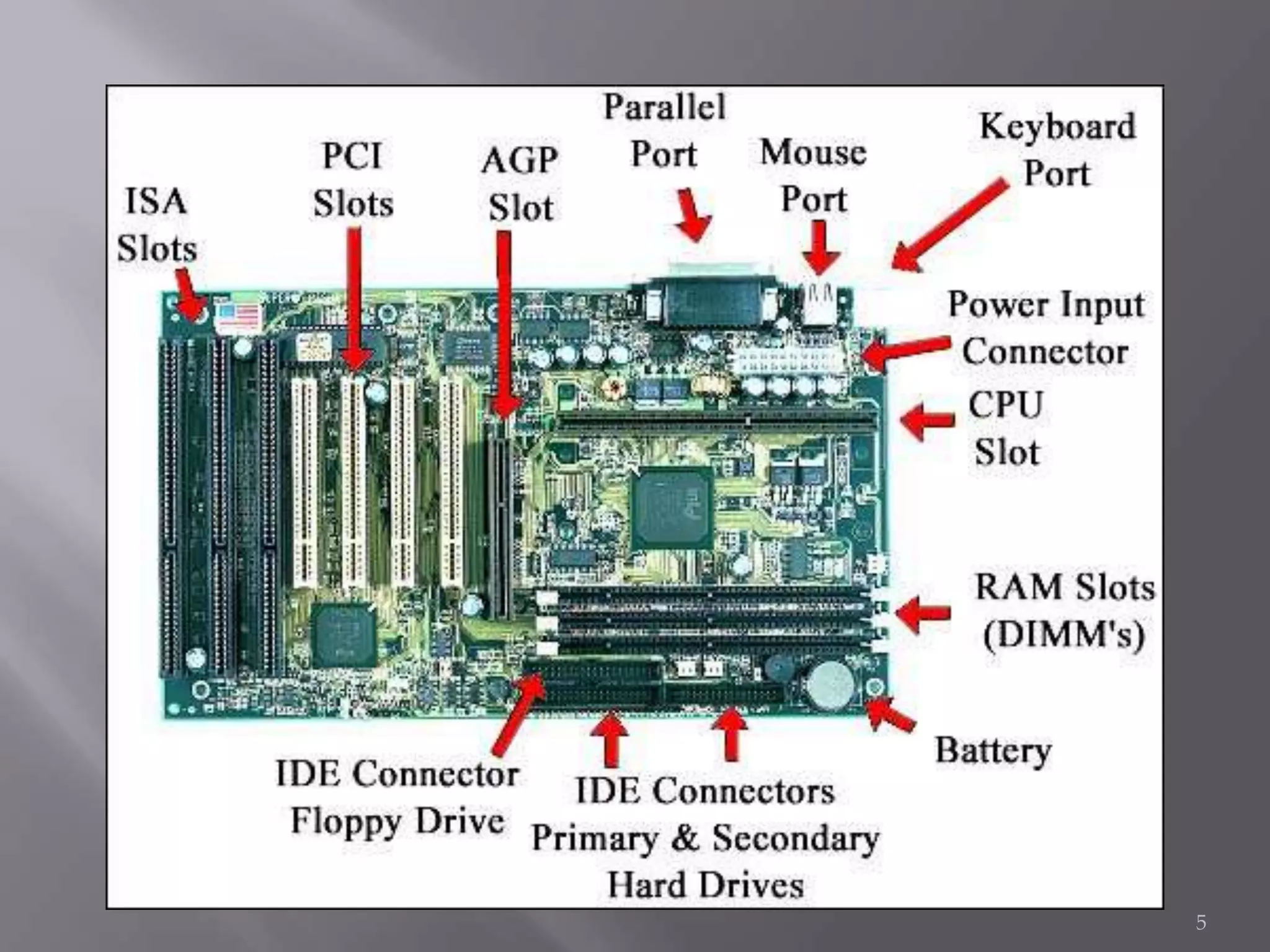 THE COMPUTER MOTHERBOARD AND ITS COMPONENTS | PPTX