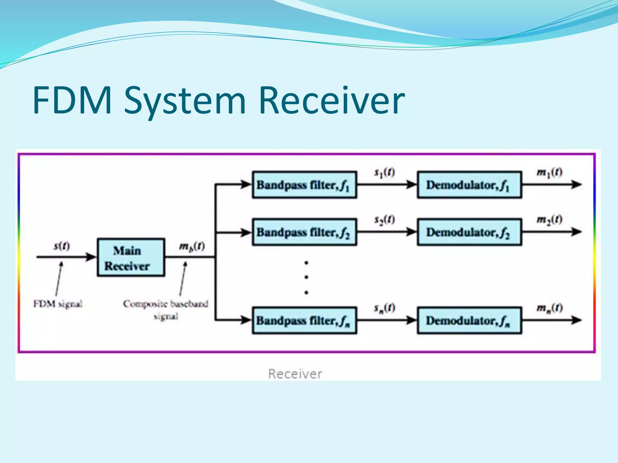 Multiplexing FDM and TDM | PPTX