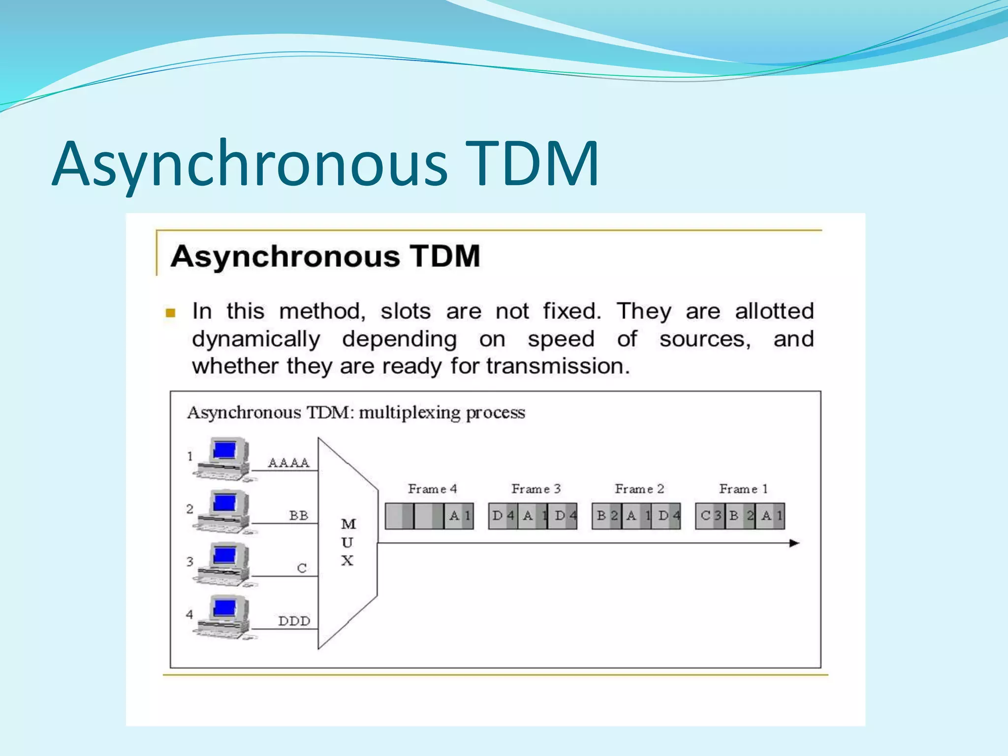Multiplexing FDM and TDM | PPTX