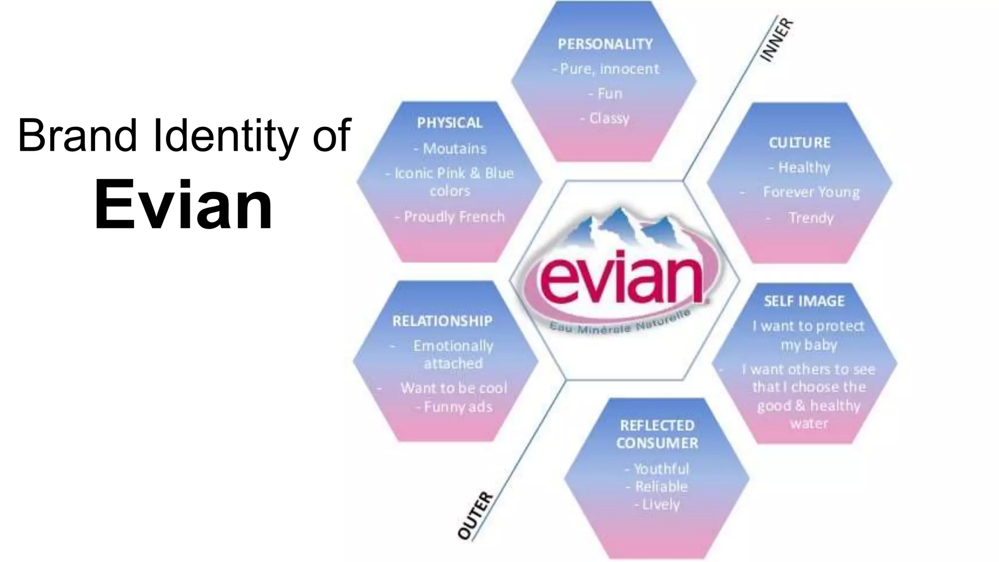 Evian case study analysis | PPTX