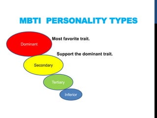 MBTI PERSONALITY TYPES | PPT