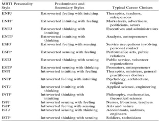 MBTI PERSONALITY TYPES | PPT