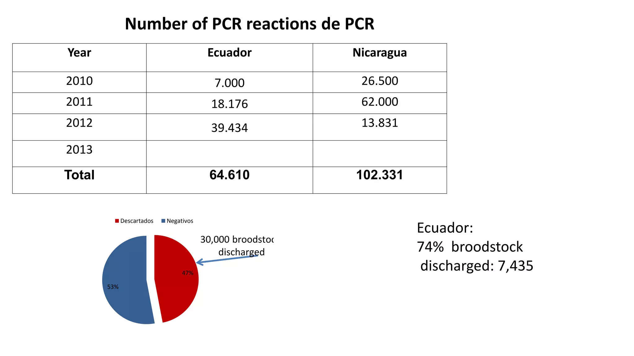 Presentation 2.11 Specific pathogen-free (SPF), specific pathogen ...
