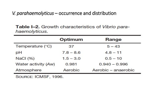 Presentation 2.5 Ecology, virulence factors and global spread of ...