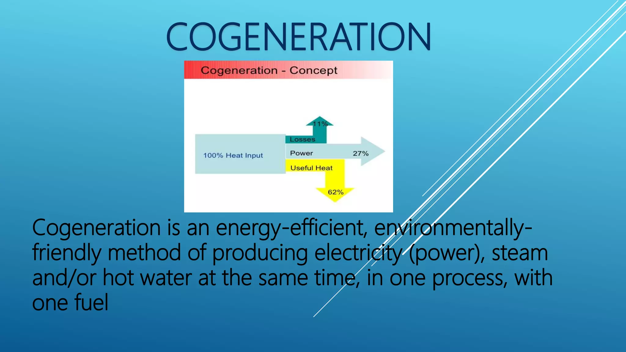 Presentation on boiler and cogeneration | PPTX