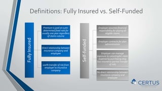 Certus Introduction to Self Funding | PPTX