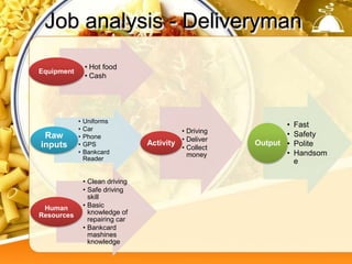 Yummy delivery project presentation | PPT
