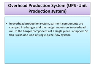 garment production system | PPTX
