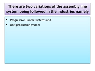 garment production system | PPTX