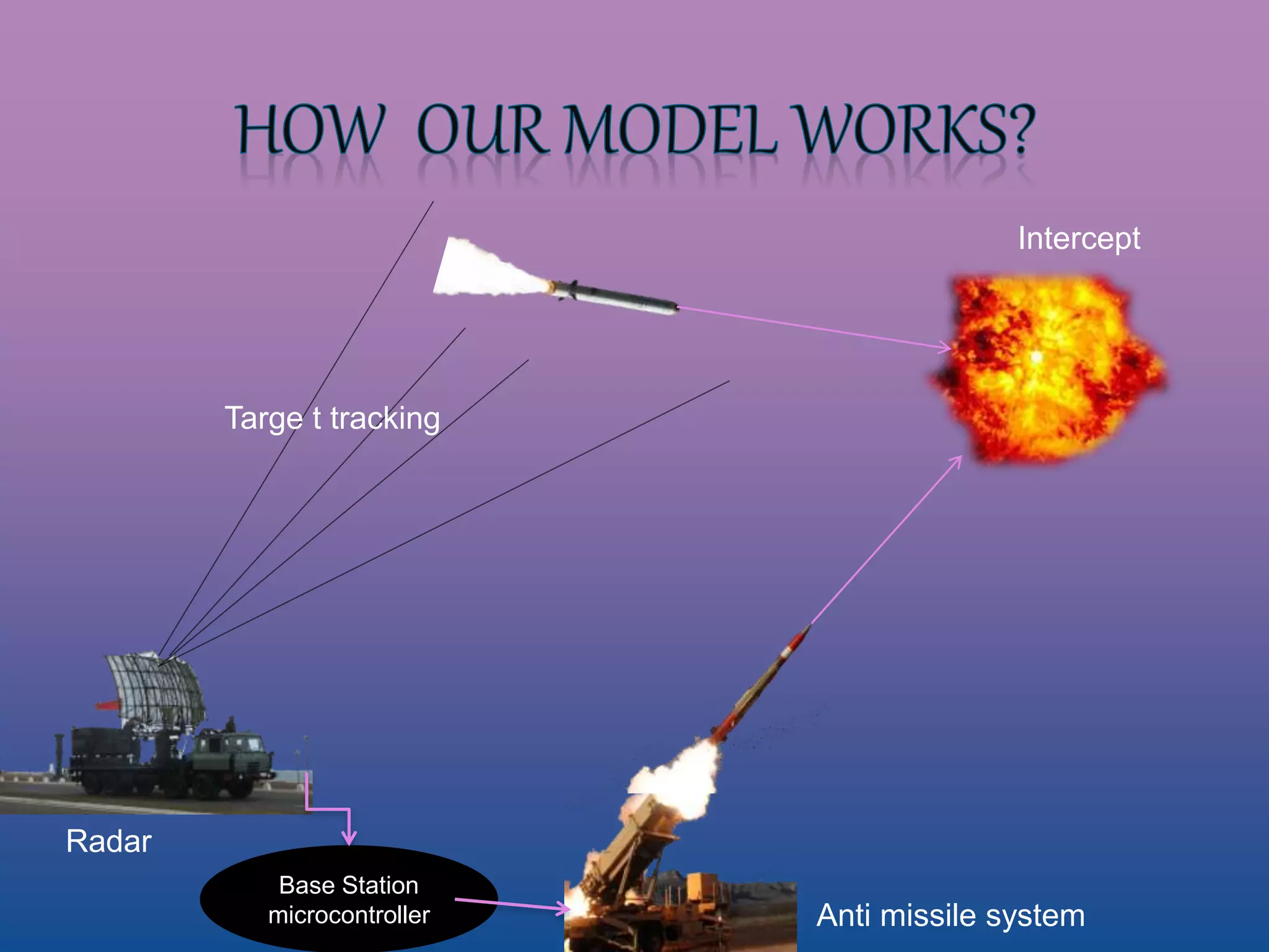 A Modified Radar With Missile Tracking and Automatic Destruction | PPTX