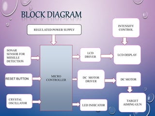 A Modified Radar With Missile Tracking and Automatic Destruction | PPTX