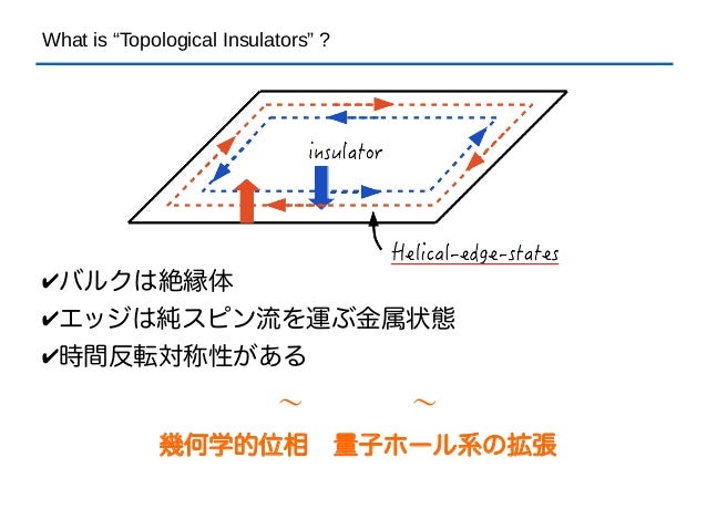 Basis of Topological insulator in 2D