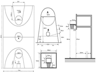 ppt basket | PPTX