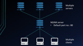 Load Balancing Container with Nginx | PPTX