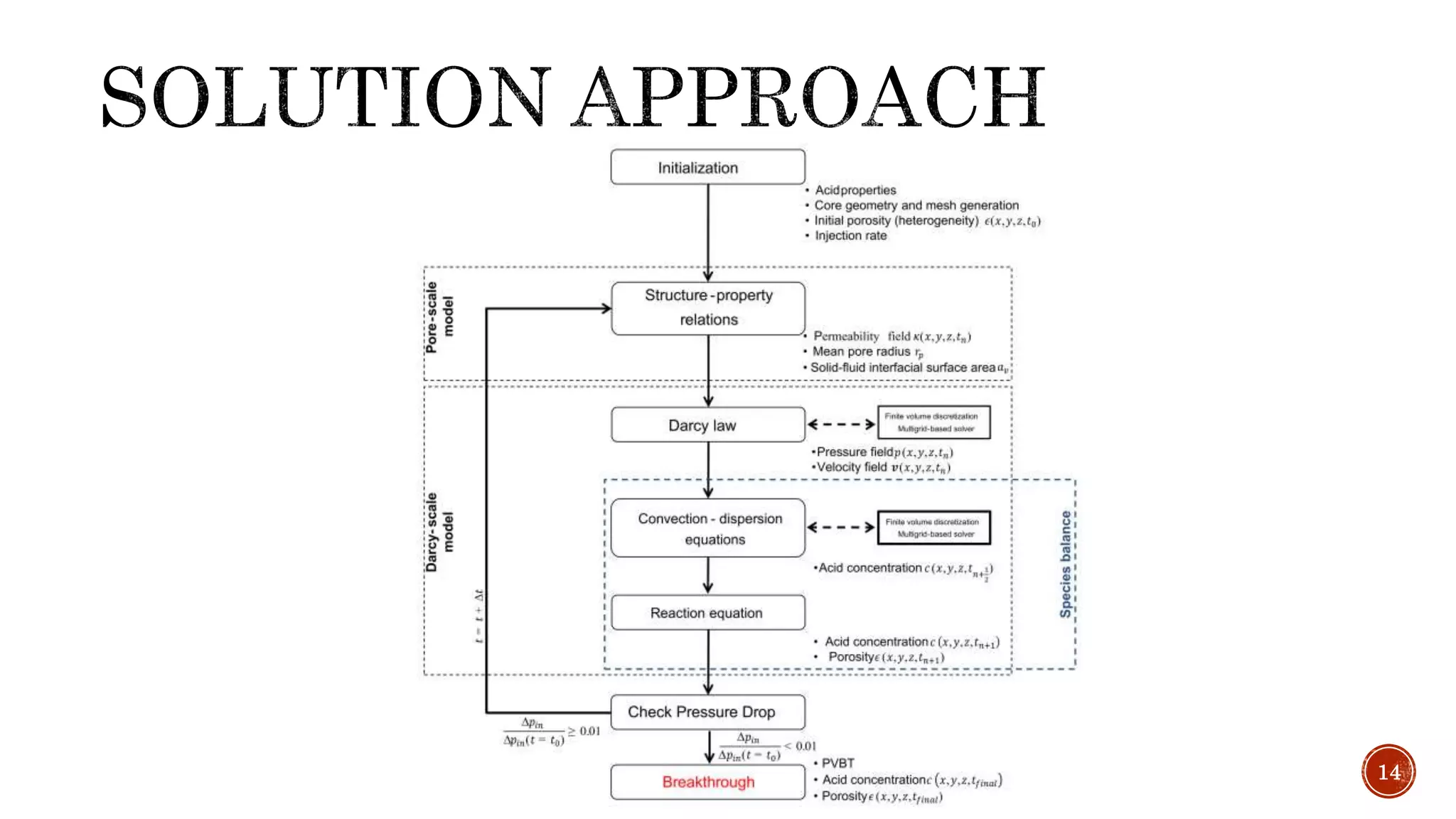 Carbonate matrix acidizing simulation | PPTX