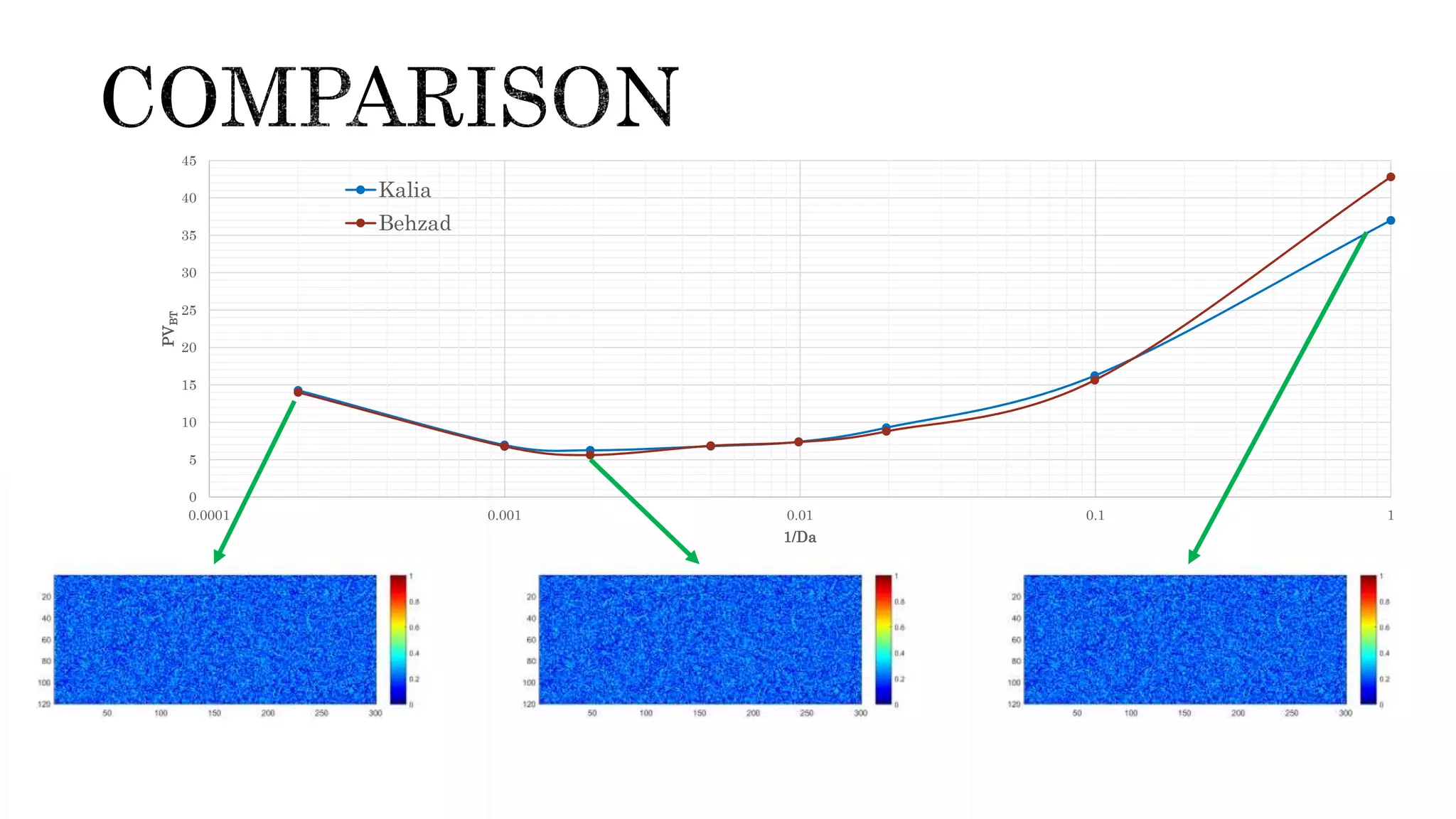 Carbonate matrix acidizing simulation | PPTX