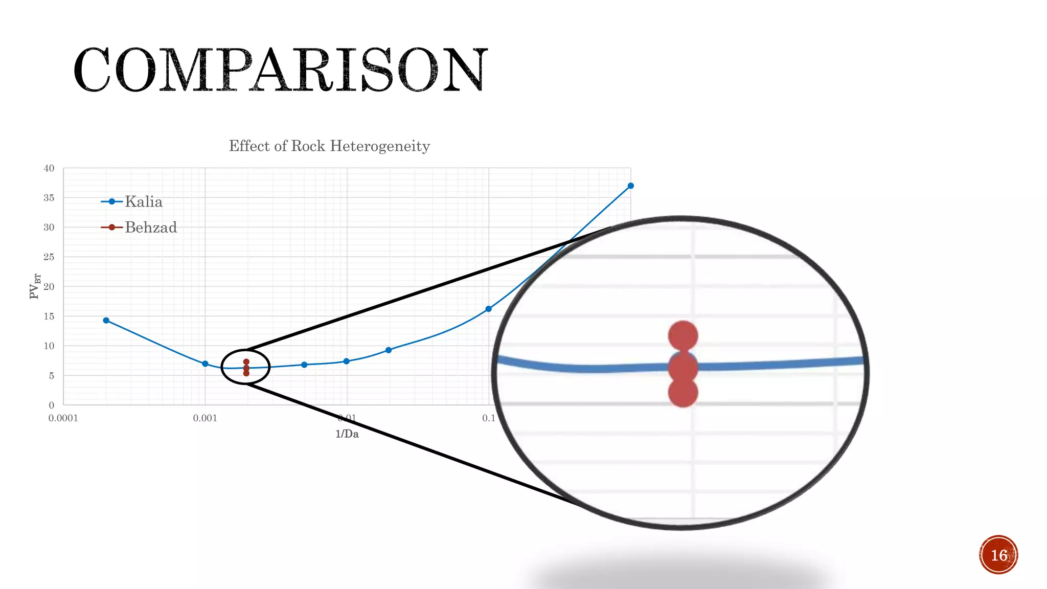 Carbonate matrix acidizing simulation | PPTX