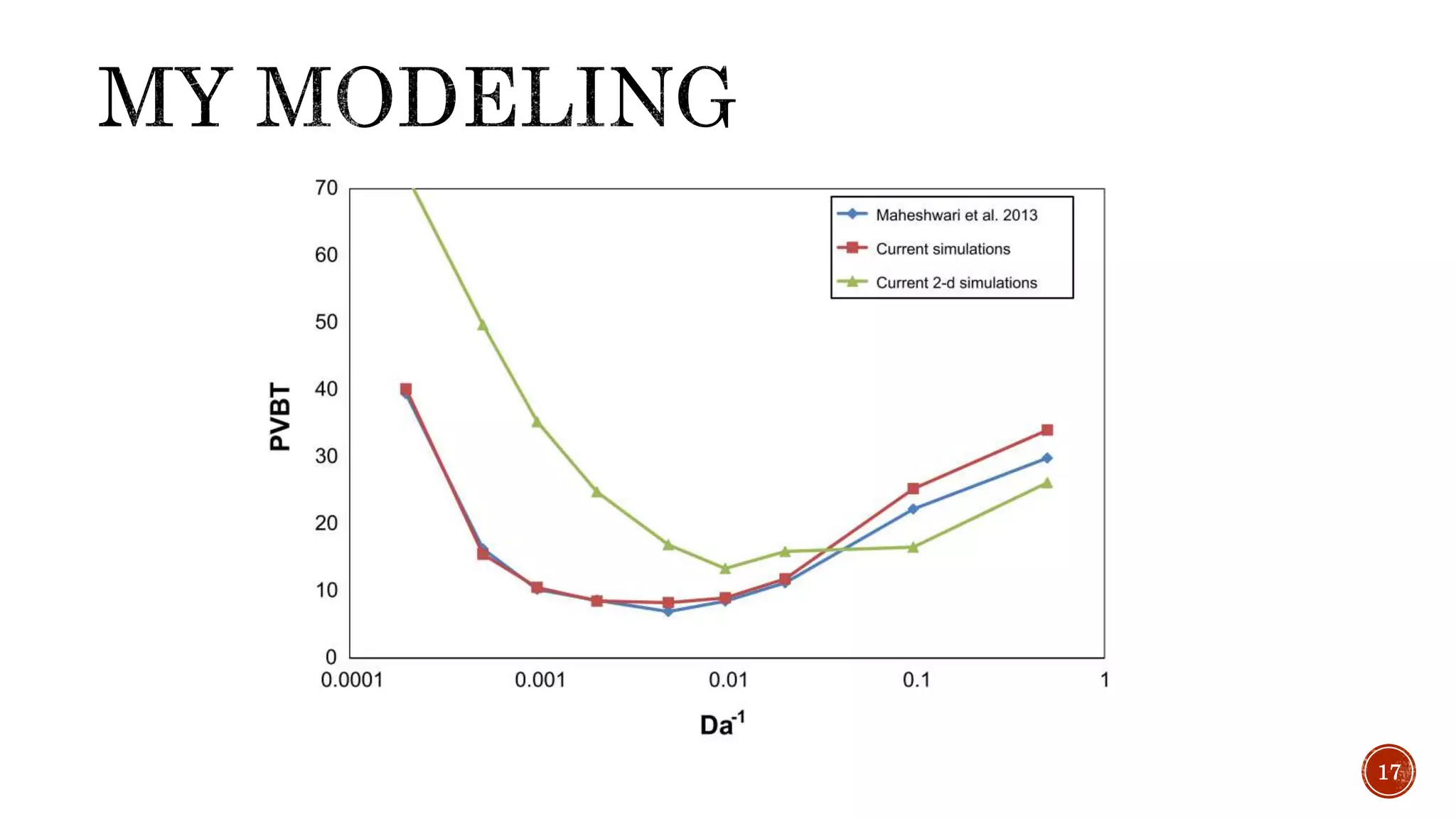 Carbonate matrix acidizing simulation | PPTX