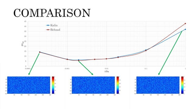Carbonate matrix acidizing simulation | PPTX
