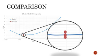 Carbonate matrix acidizing simulation | PPTX