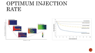 Carbonate matrix acidizing simulation | PPTX