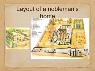 Ancient Egyptian Houses, and influence on Hassan Fathy | PPTX