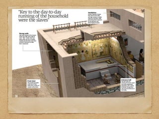 Ancient Egyptian House Plan