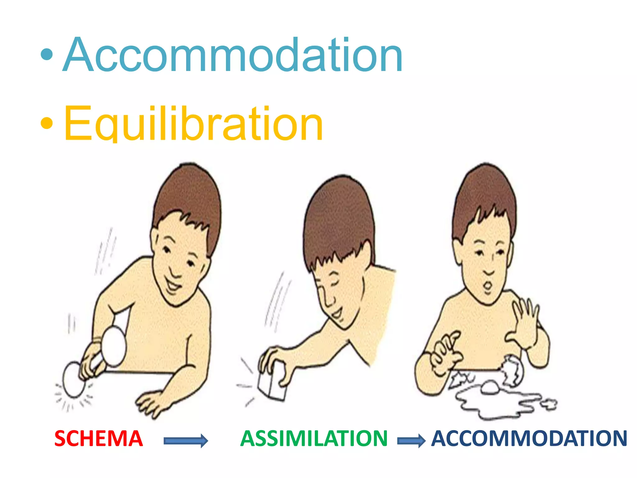 Piaget Theory of Cognitive Development Part-II | PPTX