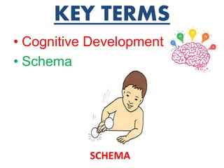 Piaget Theory of Cognitive Development Part-II | PPTX