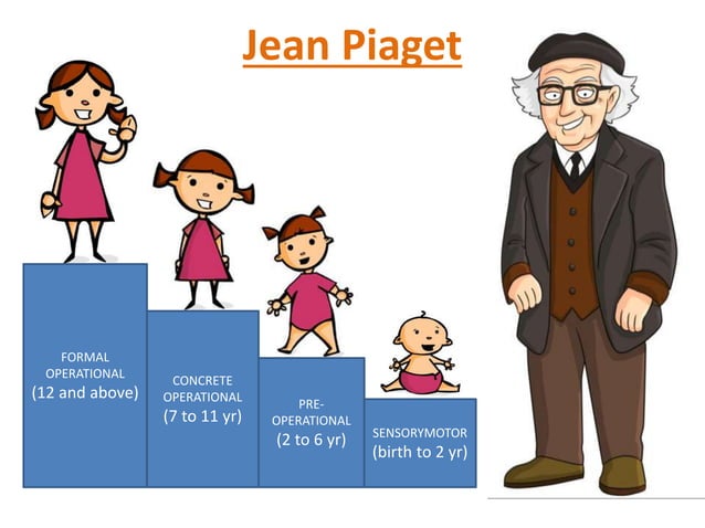 Piaget Theory of Cognitive Development Part-II