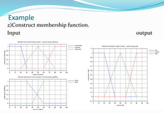 Fuzzy Logic Seminar with Implementation | PPTX