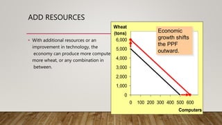 Presentation2 -principles of economics | PPT
