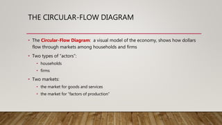 Presentation2 -principles of economics | PPT
