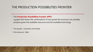 Presentation2 -principles of economics | PPT