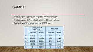 Presentation2 -principles of economics | PPT